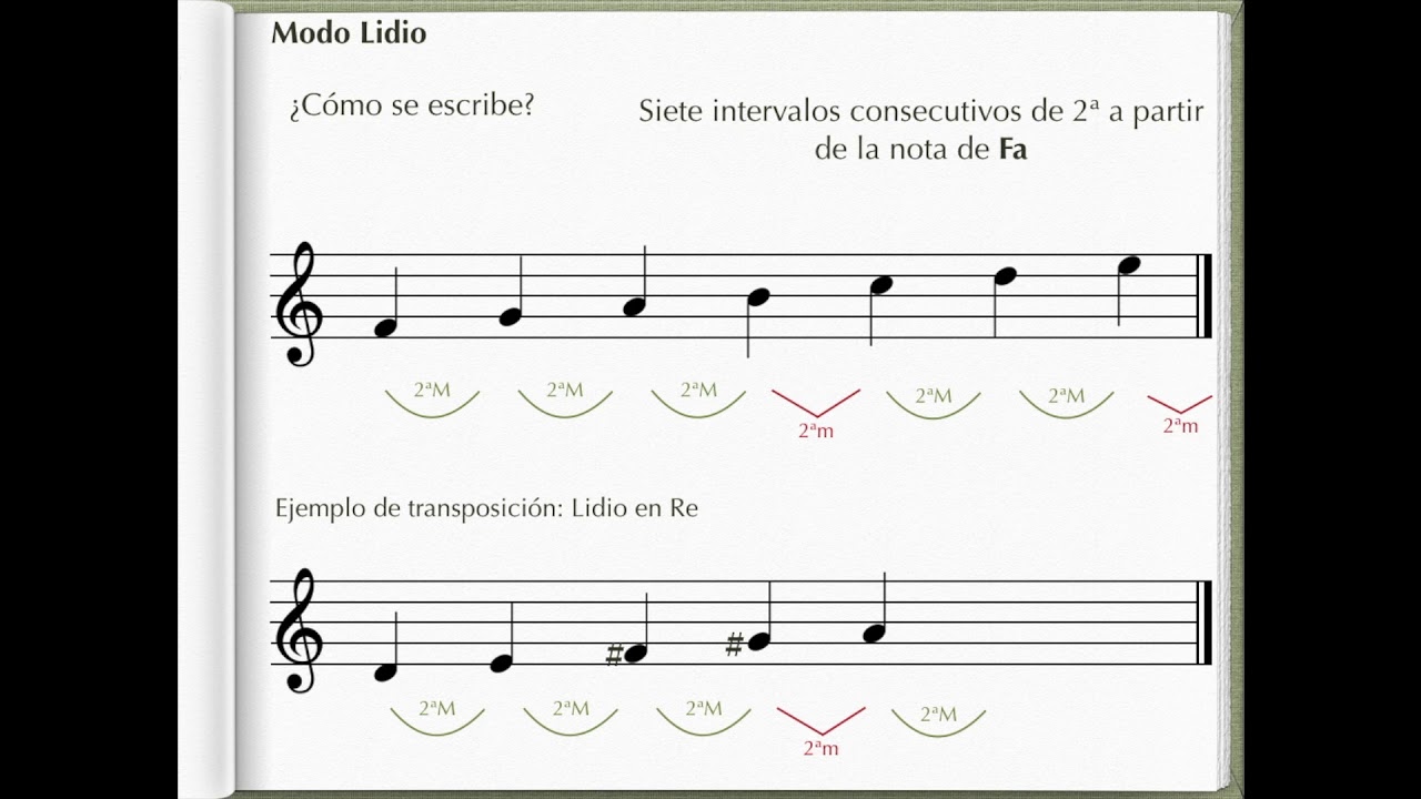 Modos Gregorianos | Lecciones | Solfeo - YouTube