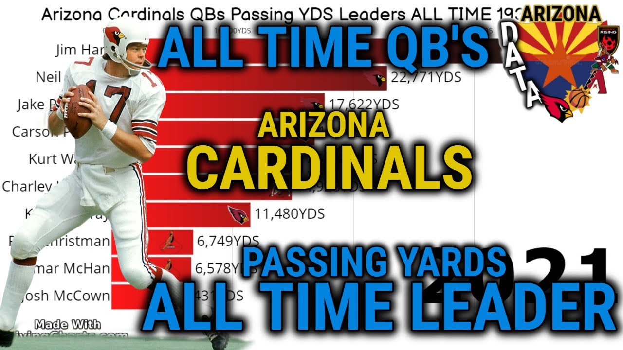 Arizona Cardinals TOP QB's ALL TIME Passing YARDS Leaders (1933-2021 ...
