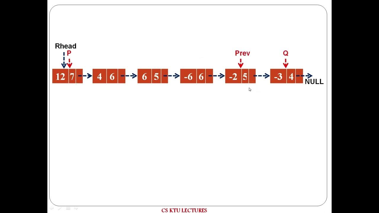 Polynomial Multiplication using Linked List - YouTube