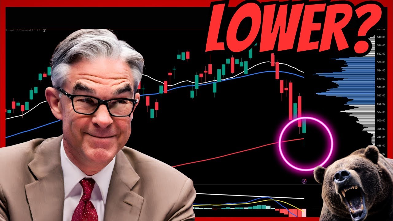 How Much Lower Will Stocks Drop? - YouTube
