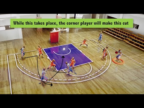 Learn the Circle Motion Offense in 60 Seconds! - YouTube