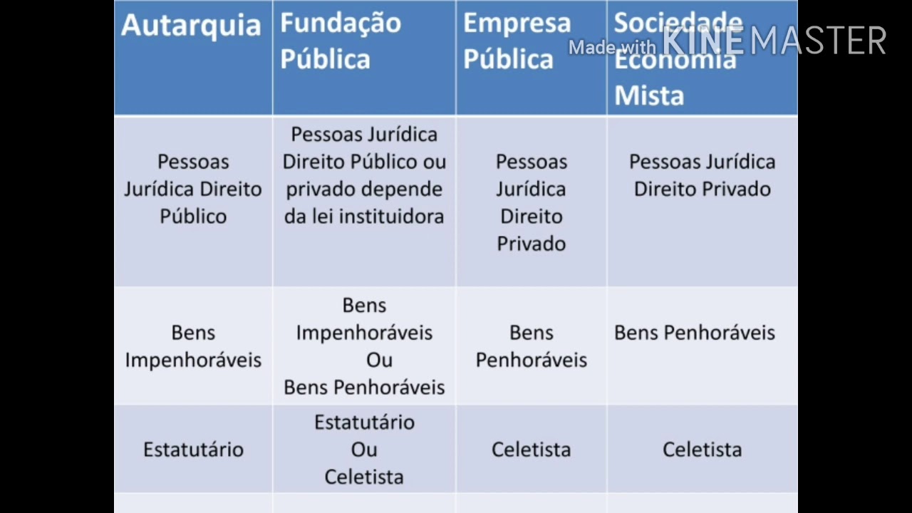 Direito Constitucional Art. 37 (parte 3) - YouTube