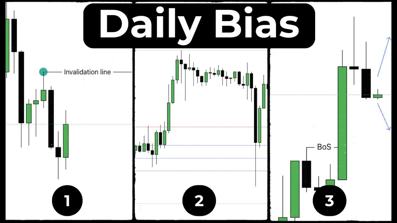 ICT Daily Bias EXPLAINED | 3 Methods - YouTube