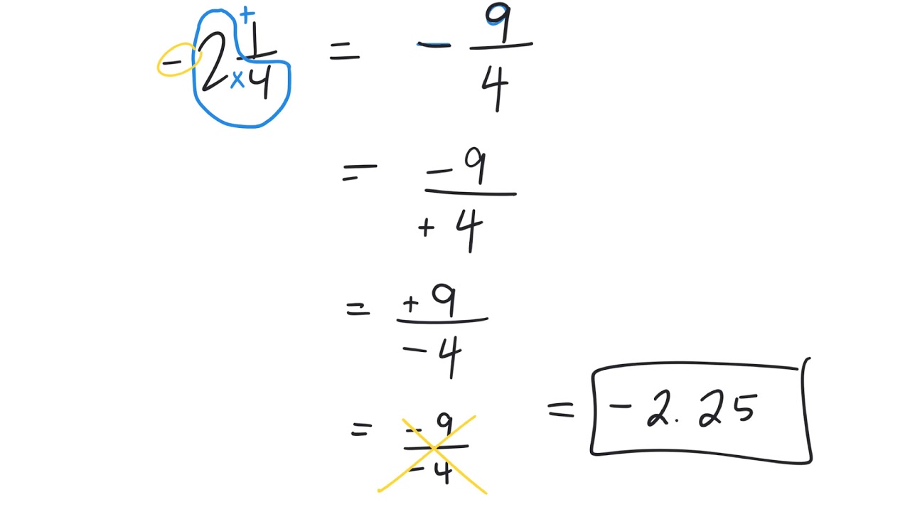 How to understand rational numbers review 1.4 gr 9 academic - YouTube