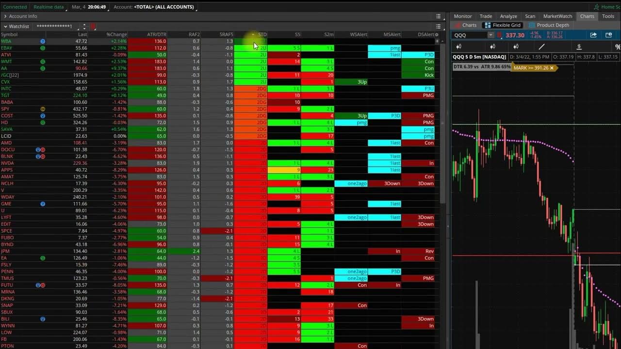 How to use the TOS Watchlist Multiple Time Frames - YouTube