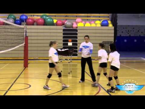 beginner drills Volleyball Drills, Videos and Coaching | Sportplan