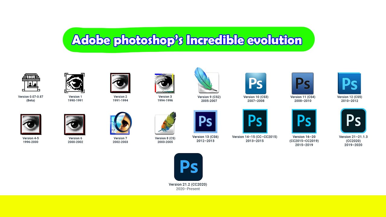 Adobe Photoshop's credible evolution (1987 - 2024 ) & opening / Tools ...