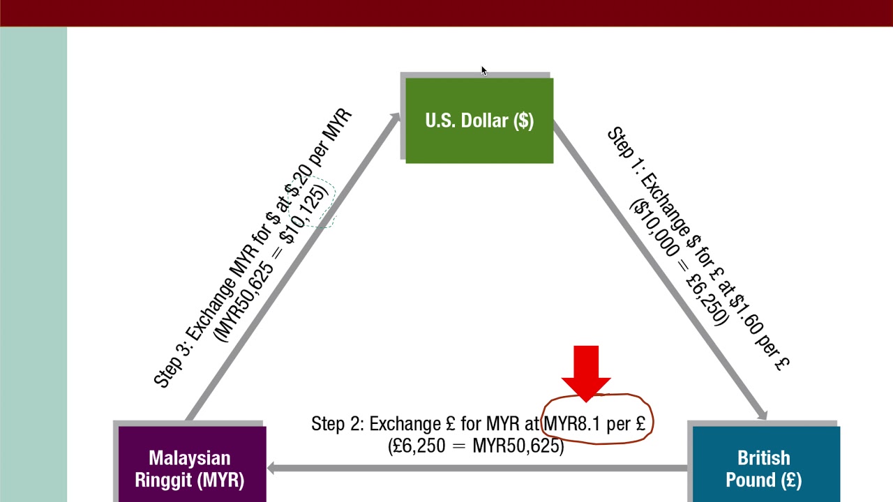 locational/Triangular - YouTube