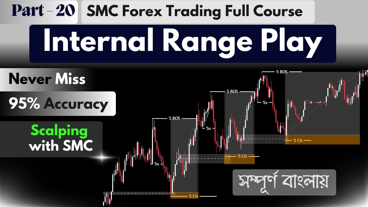 Internal Range Play in SMC | Scalping with Smart Money Concept | Forex ...