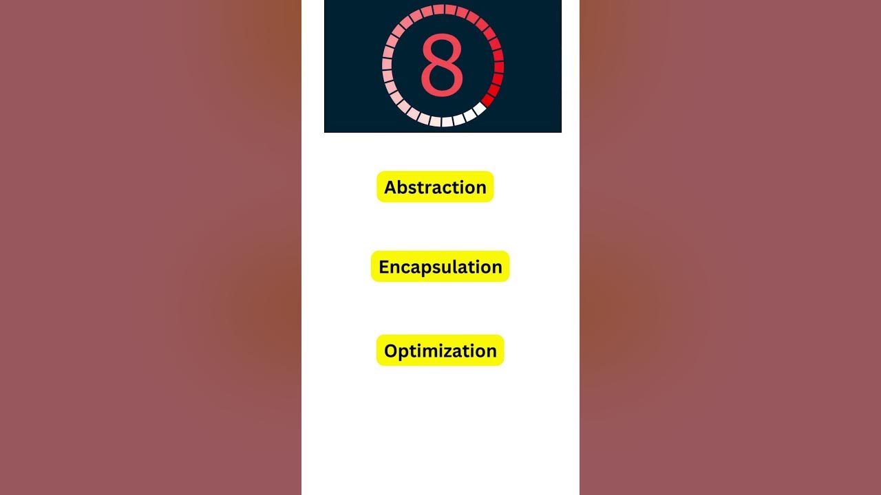 Coding Quiz C Part22 Introductiontocpp Cprogramming Oop Objectorientedprogramming Youtube