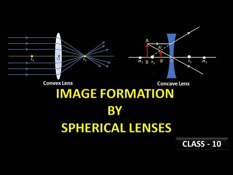 Image Formation By Spherical Lenses| Convex Lens | Concave Lens - YouTube