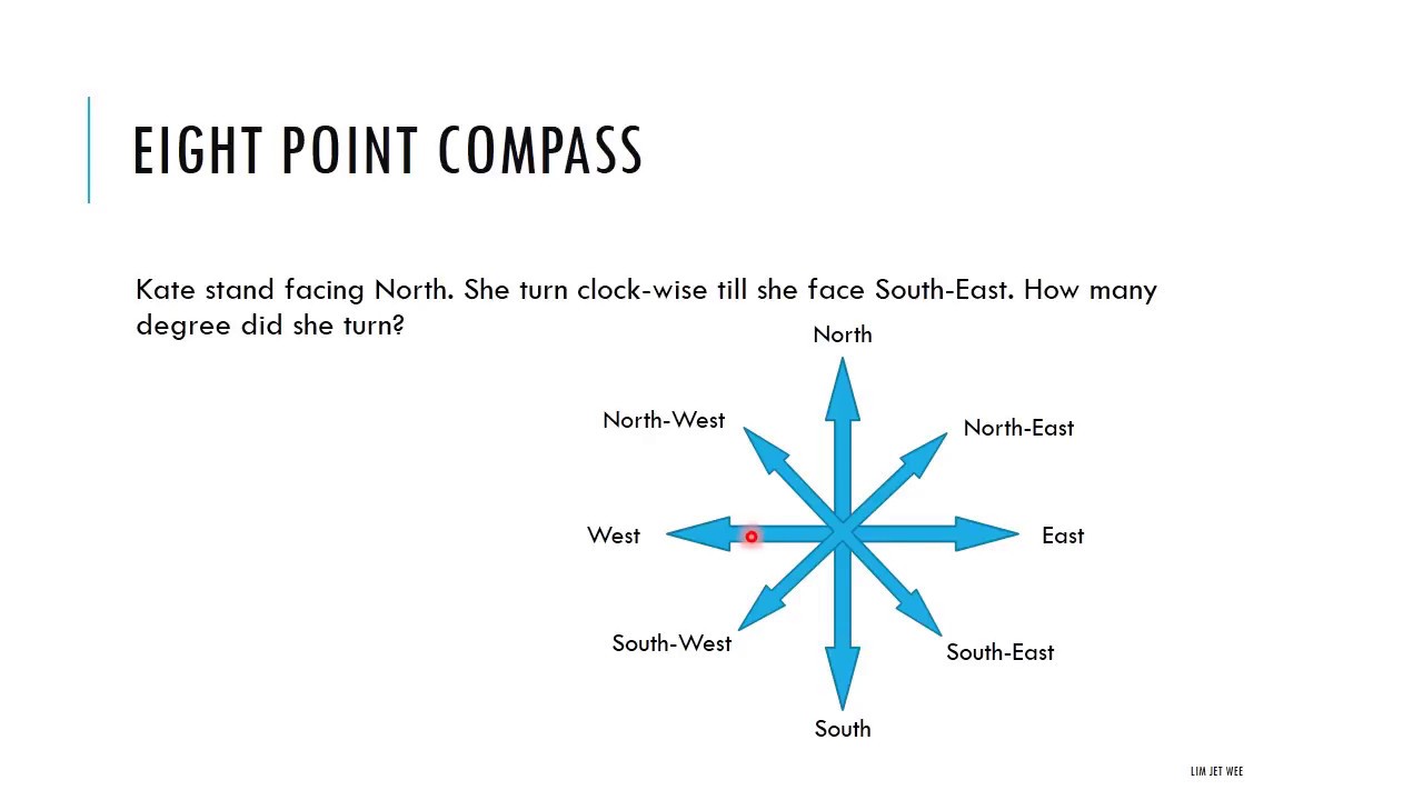 Singapore Primary 3 4 Math Eight Point Compass YouTube Singapore Primary 3 4 Math Eight Point Compass YouTube
