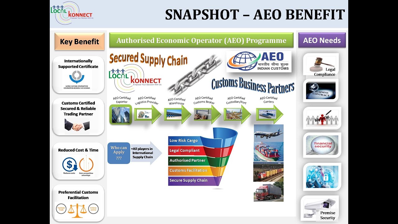 Benefit of Authorised Economic Operator (AEO) - YouTube