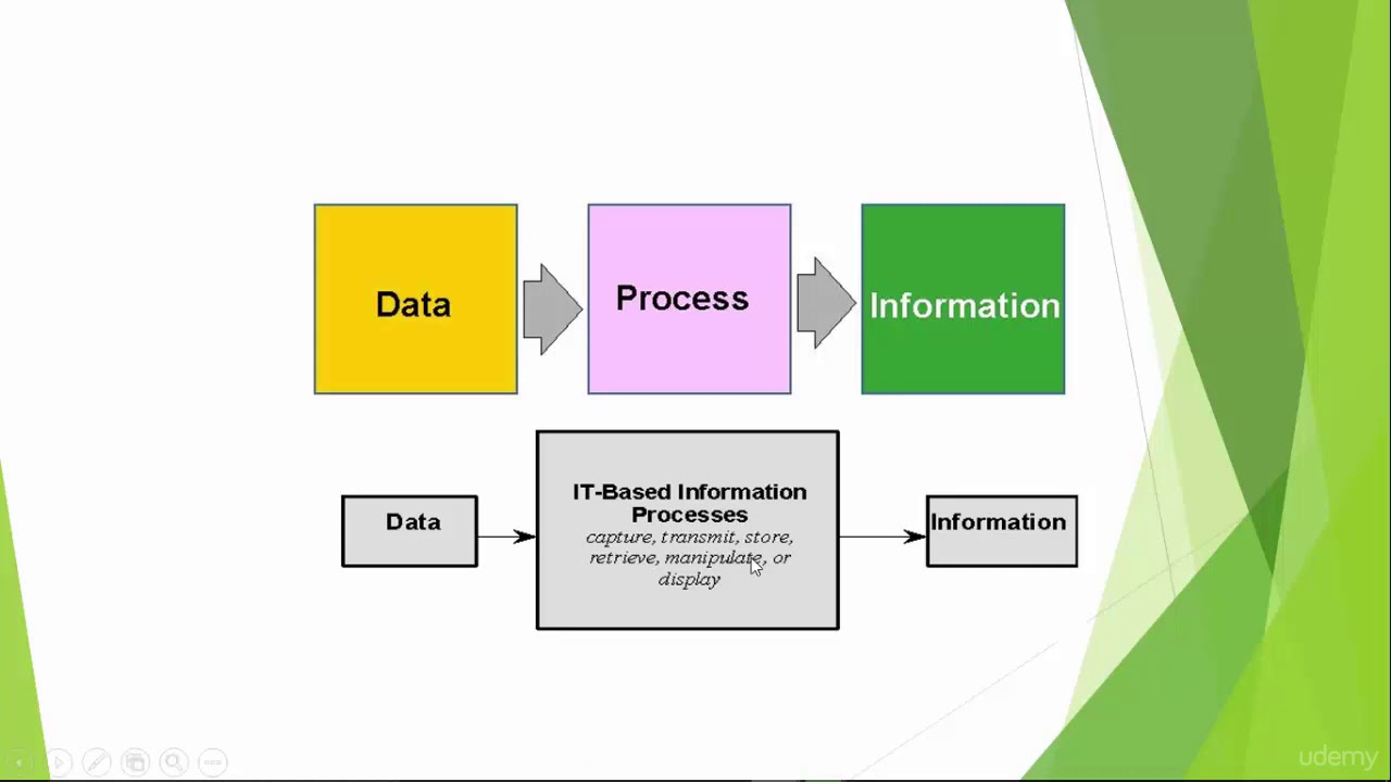 defination of IT - YouTube