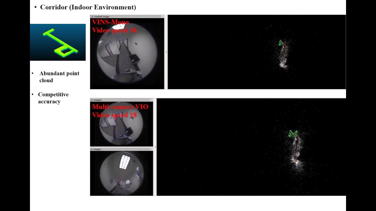 Toward Efficient and Robust Multiple Camera Visual-inertial Odometry - YouTube