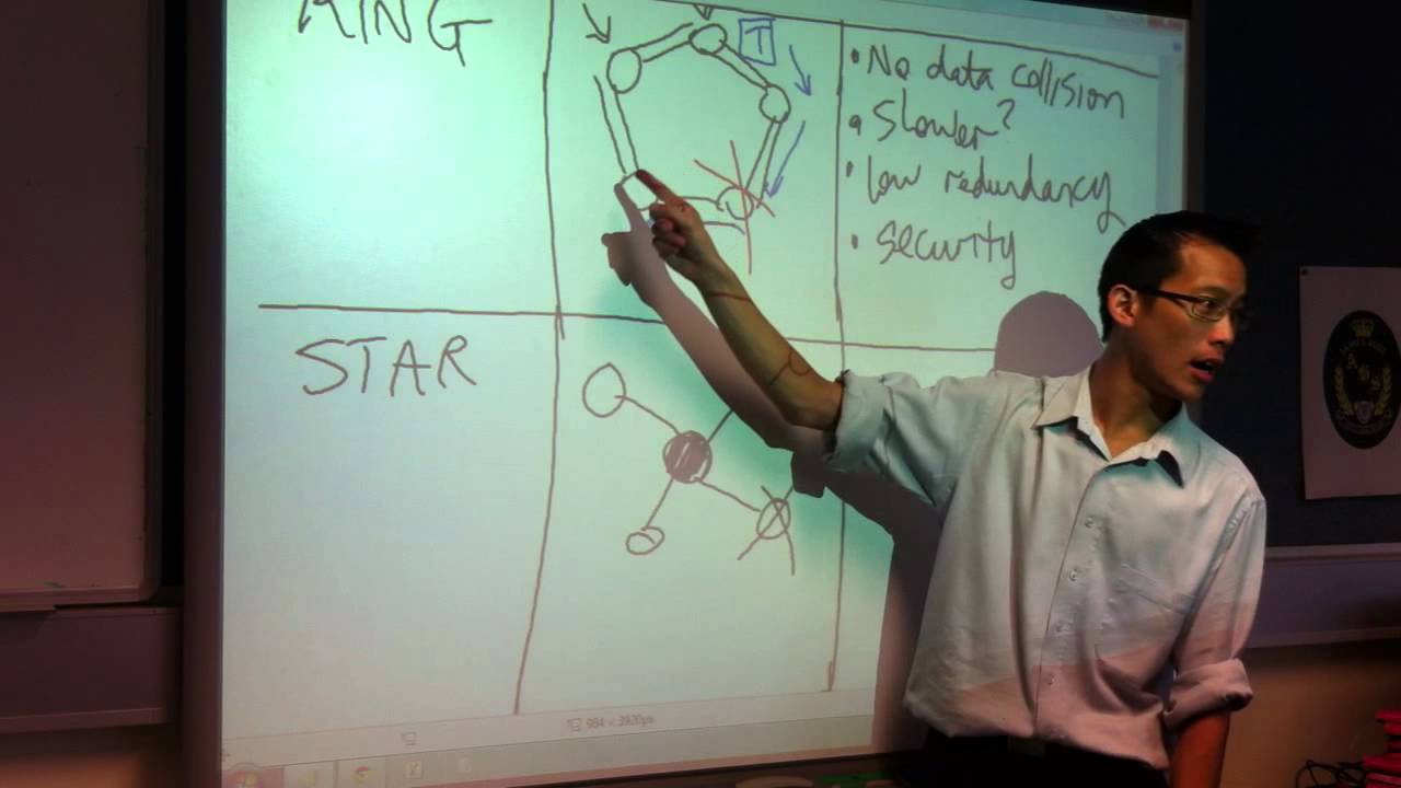 Star, Tree & Mesh Topologies - YouTube