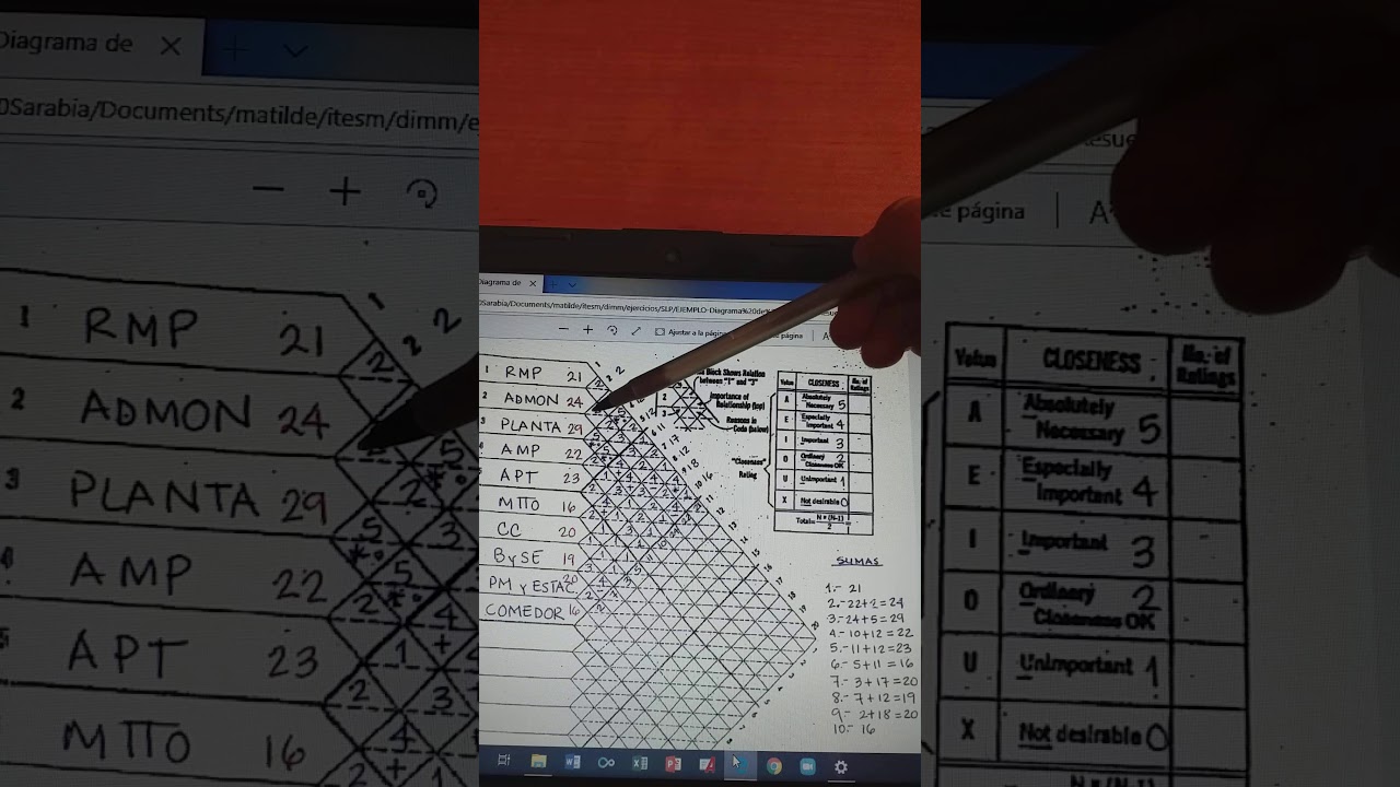 SLP-Diagrama de Relaciones-Parte5 - YouTube