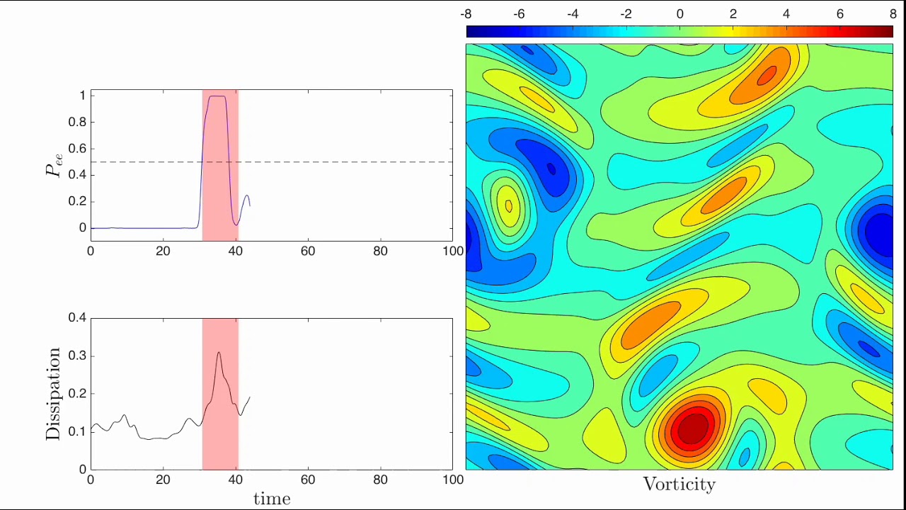 Prediction of extreme events in a turbulent flow (High Res) - YouTube