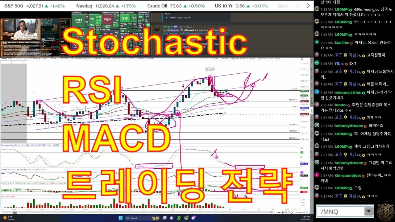 How to Use Stochastic RSI MACD to Make Winning Trades? 단타 어떻게 할까요? Stochastic RSI MACD 를 사용해 보세요 ...