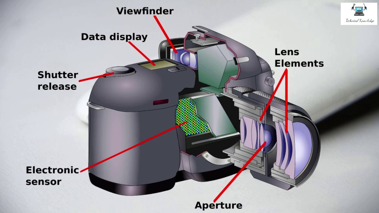 How Old And Digital Cameras Works History Of Cameras Explained urdu how-old-and-digital-cameras-works-history-of-cameras-explained-urdu