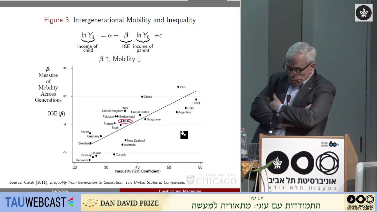 Creating Capabilities - YouTube
