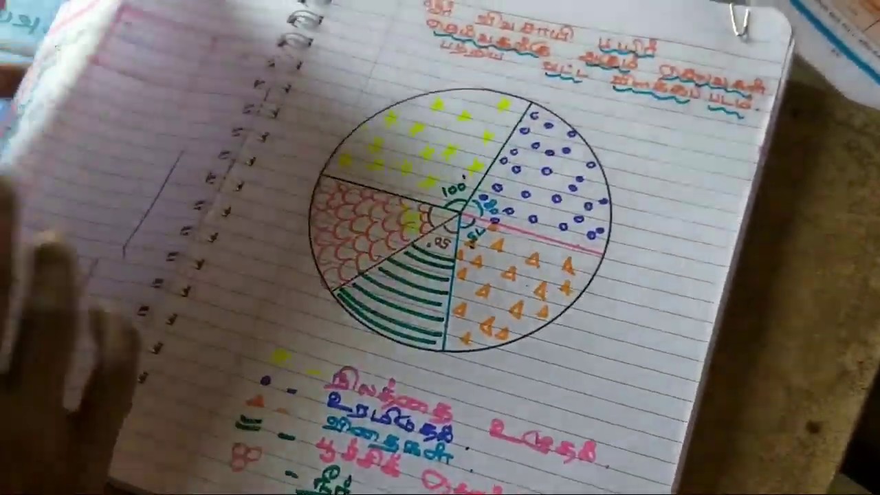 WHAT IS A PIE CHART? HOW TO DRAW A PIE CHART? (PART-2) DRAWING A ...