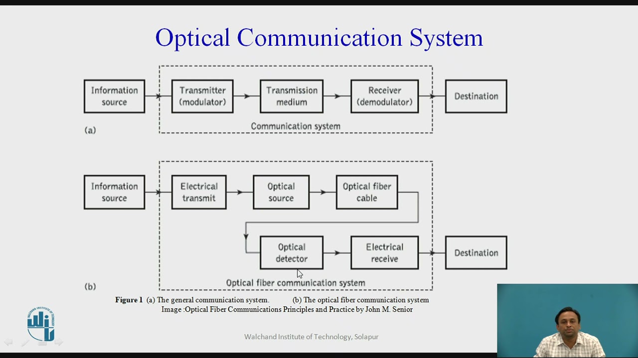Optical Communication - YouTube