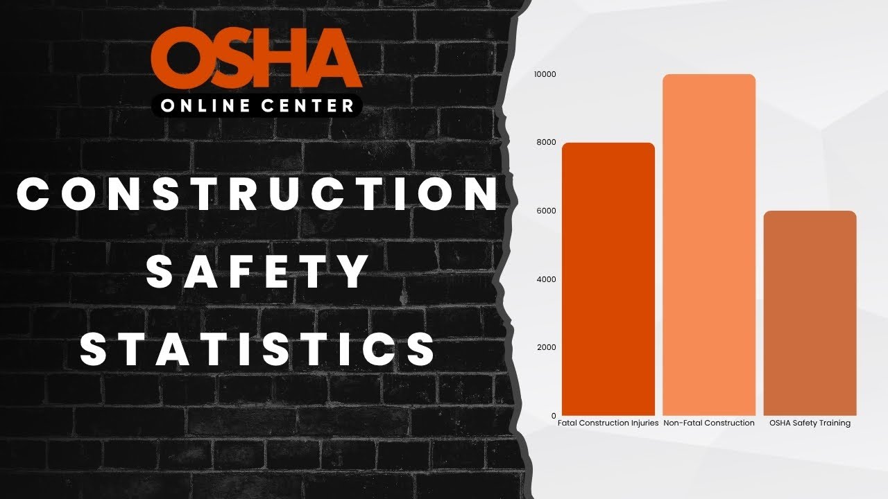 Construction Safety Statistics 2024 | Insights & Safety Tips - YouTube