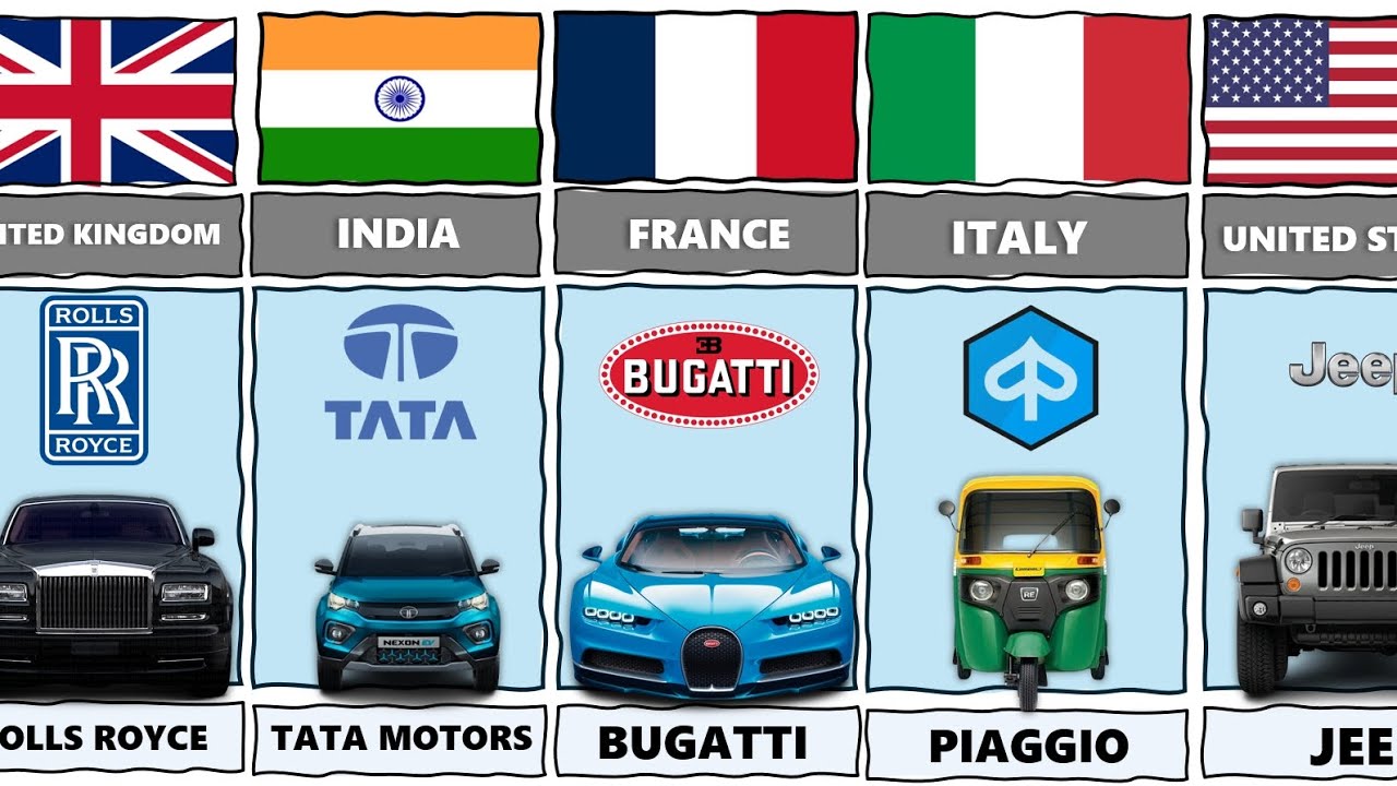 Car Brands By Country / Most Popular Cars Brands From Different ...