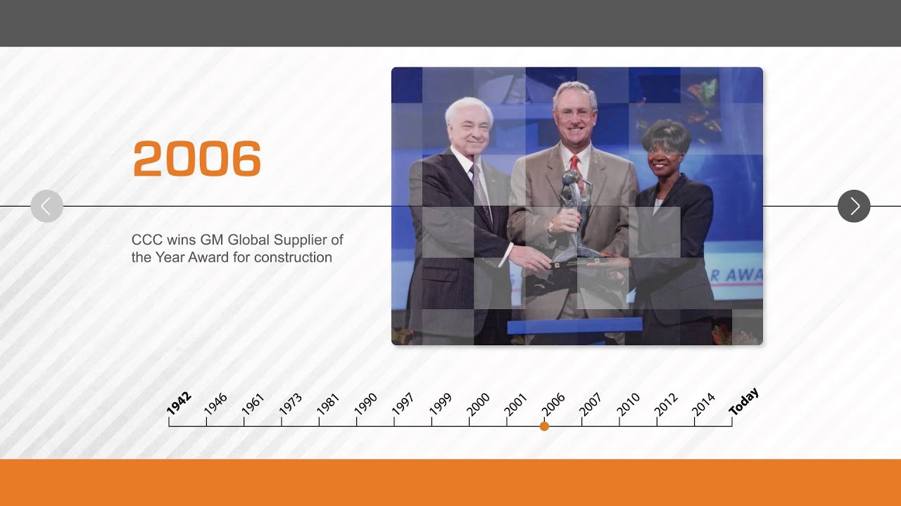 CCC History Timeline - YouTube