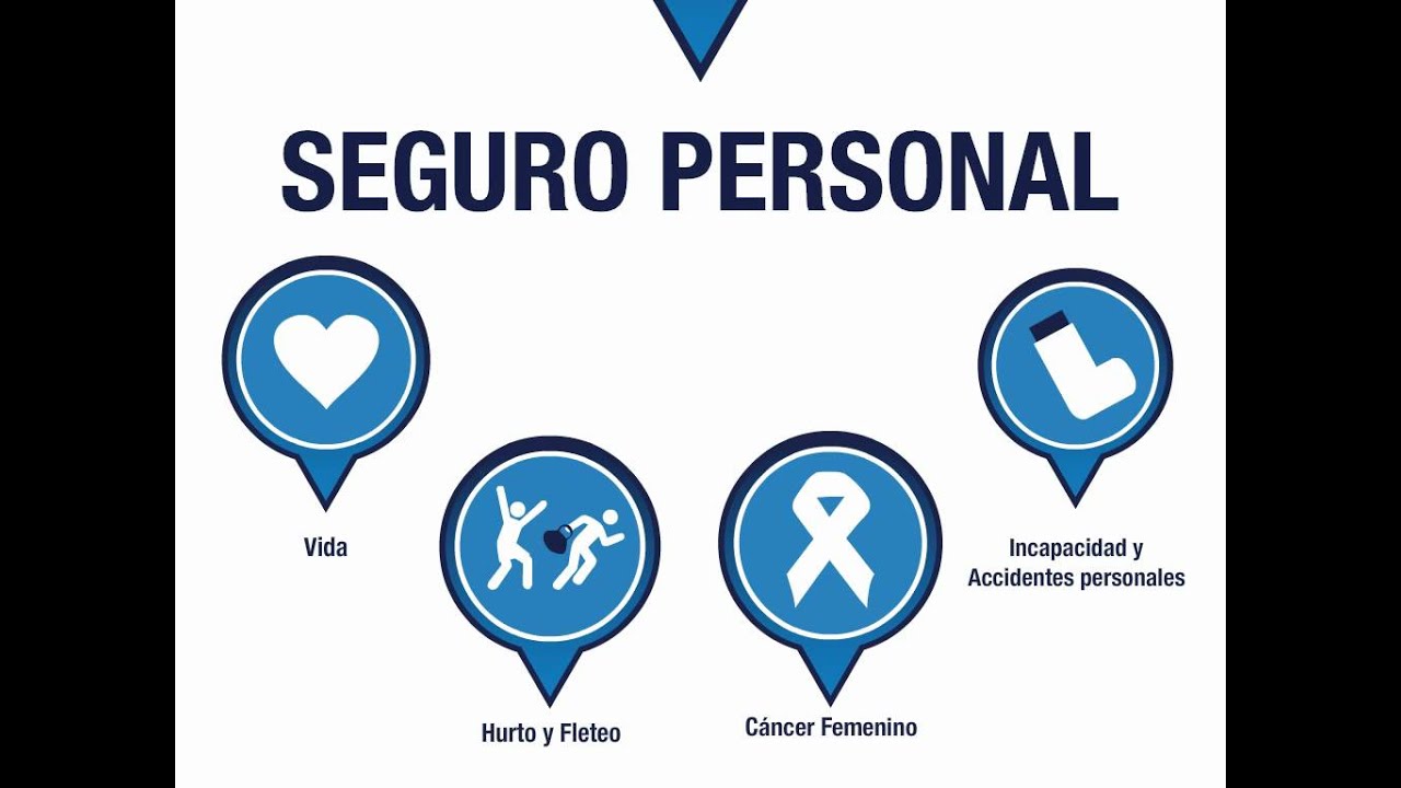 ¿Qué es un Seguro? - YouTube