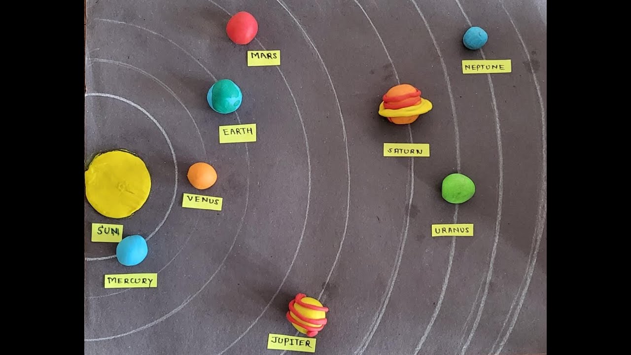 Solar System|Solar system for children|Science for kids|Space|Galaxy ...
