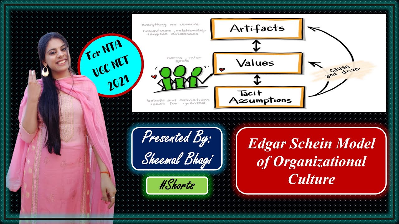 Edgar Schein Model of Organizational Culture | UGC NET 2021 | Sheemal ...