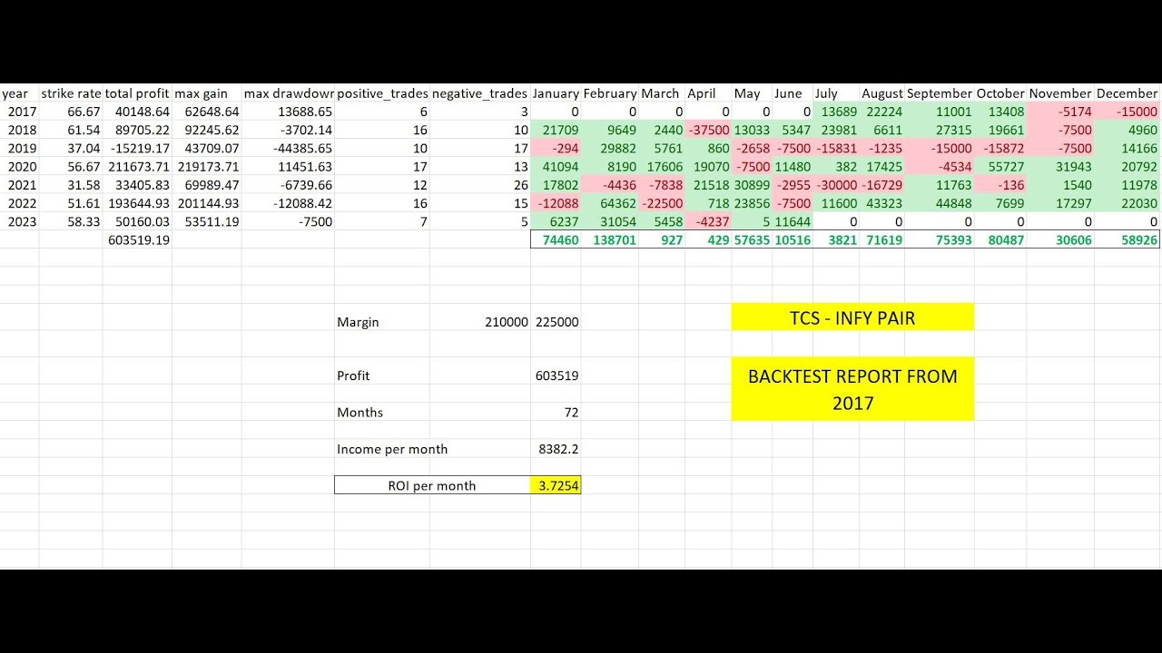 BACKTEST REPORT OF TCS-INFY PAIR #pairtrading #backtesting - YouTube