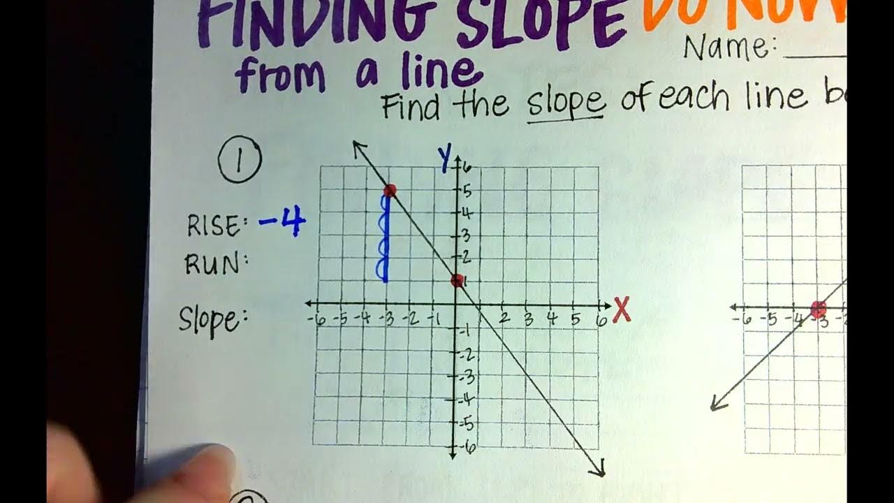 Algebra 1 Day 18: UNIT 2- Finding slope from a Line AND slope FORMULA m ...