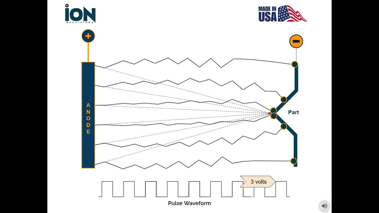Pulse Plating - Current Distribution in Layman's Terms - YouTube