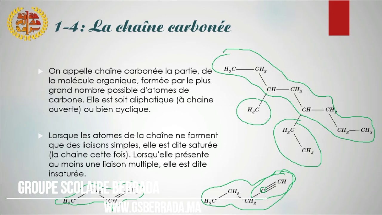 Les alcanes et les alcènes - partie 1 - YouTube