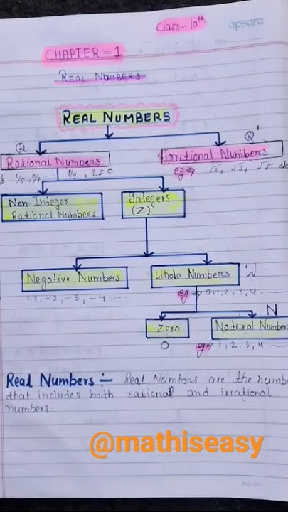 class 10th, chapter-1, Real numbers, ( flow chart of real numbers) # ...