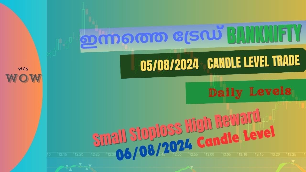 WONDER CANDLE TRADE BANKNIFTY 05/08/2024 - YouTube