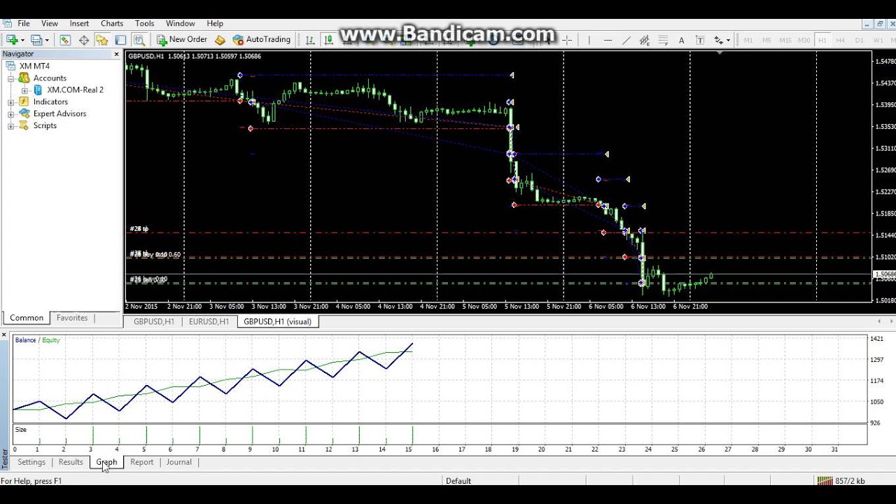 Sure Fire Hadging Forex Strategi - YouTube
