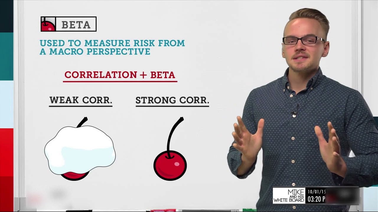 Beta Explained: What is it & How to Trade it - YouTube