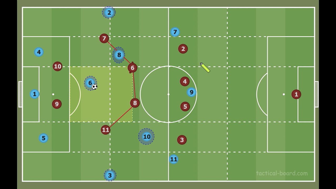 Breaking Defenses Using Numerical Superiority Part 1- Building In The ...