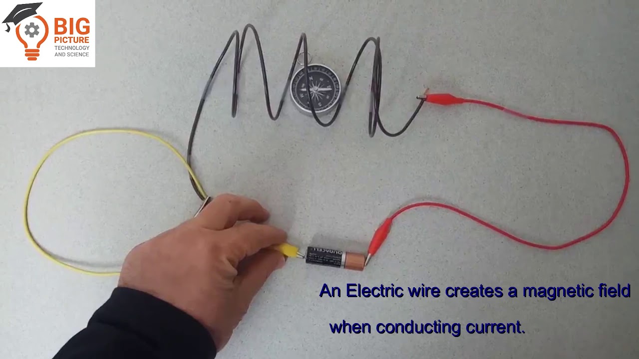 The discovery of electromagnetism - YouTube