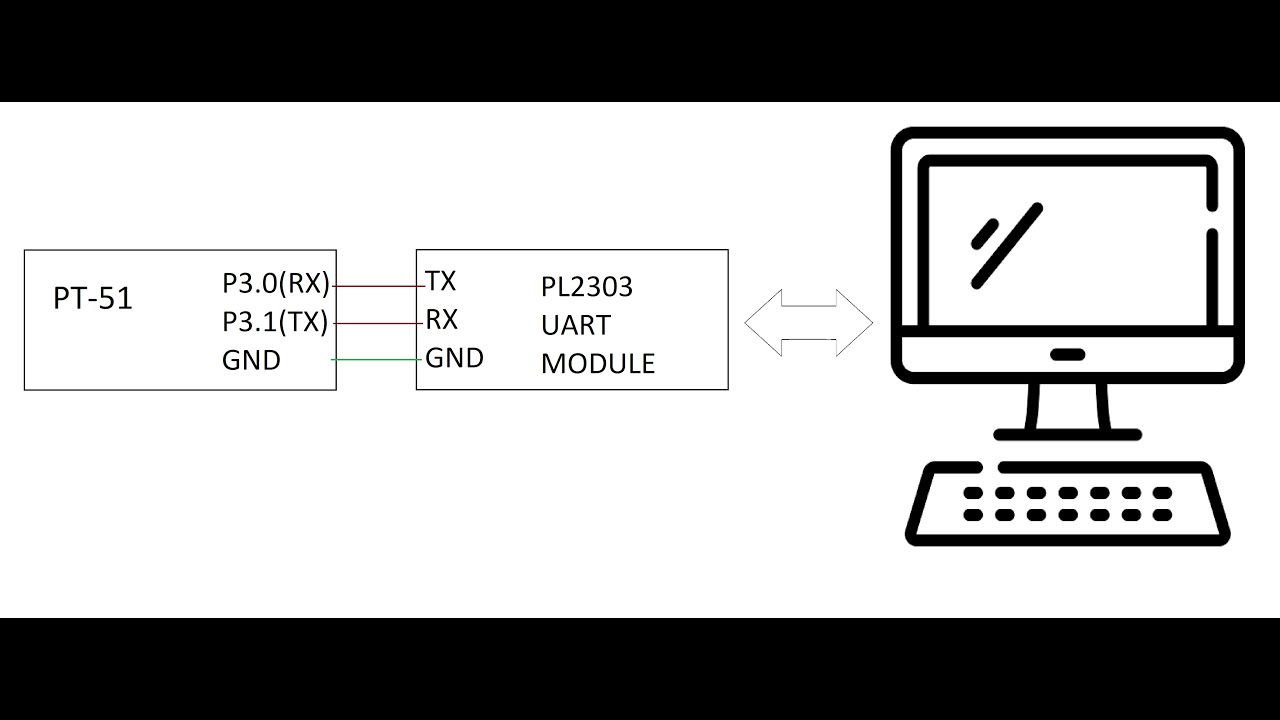 Prolific drivers and Realterm installation on Windows : EE337 - YouTube
