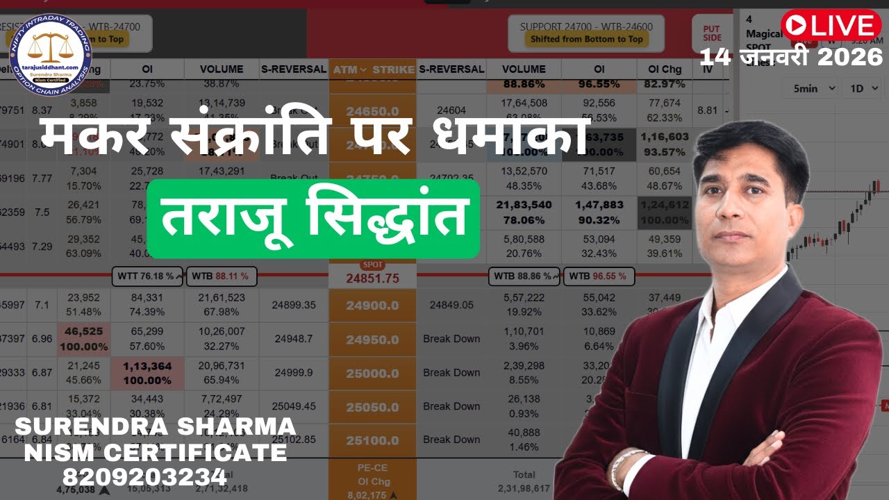 मकर संक्रांति पर धमाका Surendra Sharma - YouTube