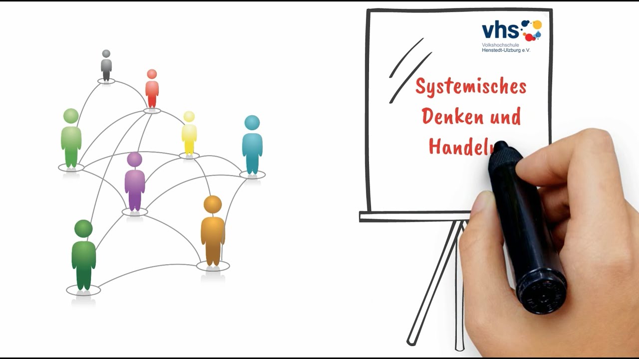 Systemische beratung einfach erklärt