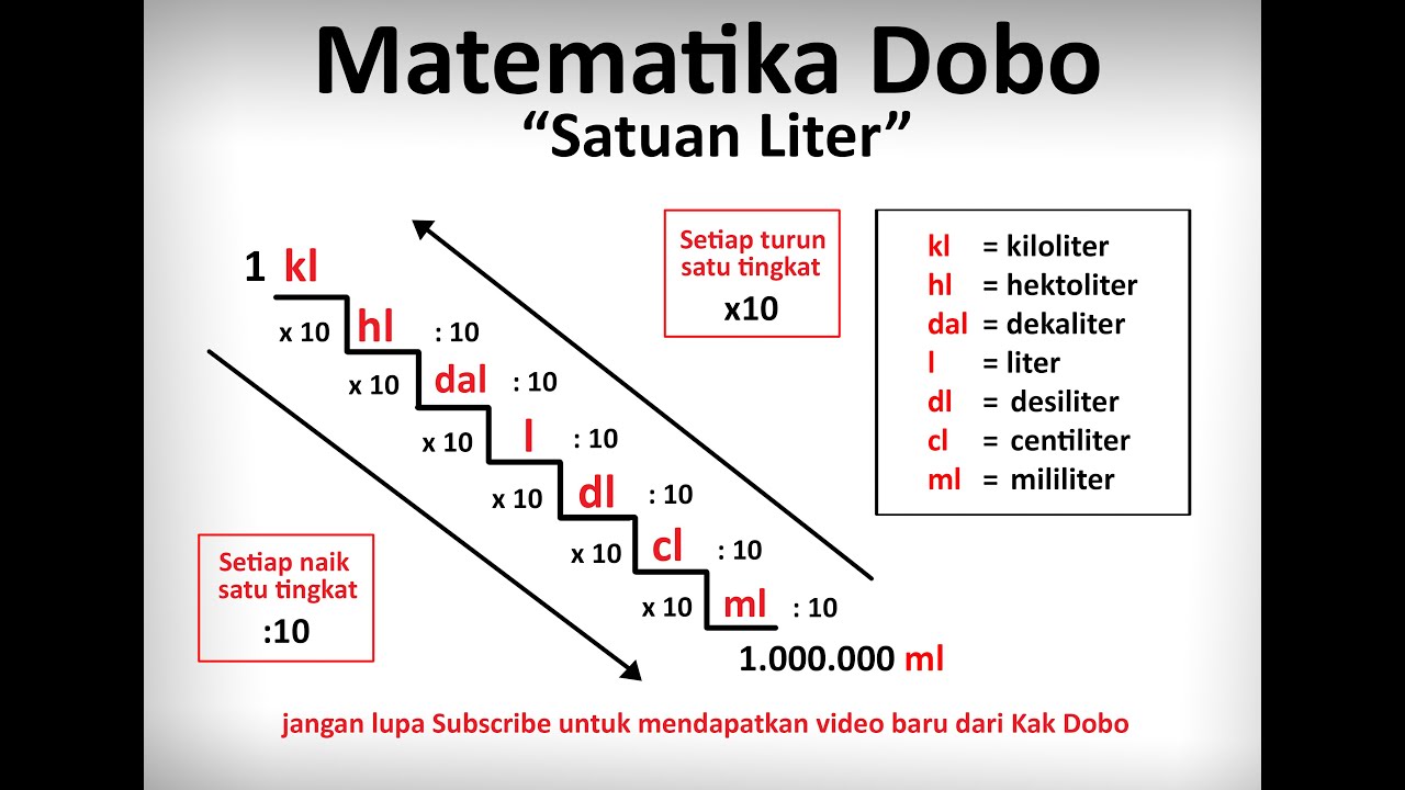 Satuan Liter - YouTube