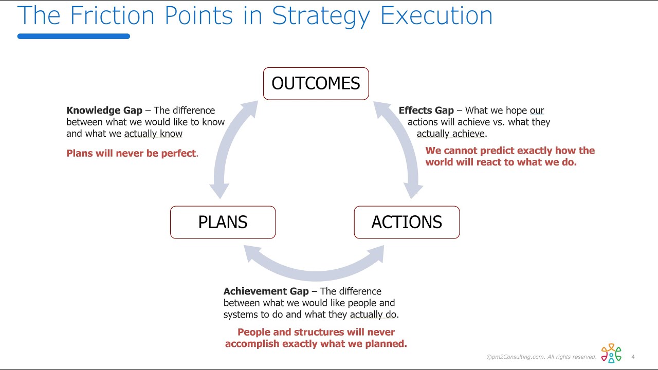 The Three Friction Points that Ensure Strategic Plans Are Always Wrong ...