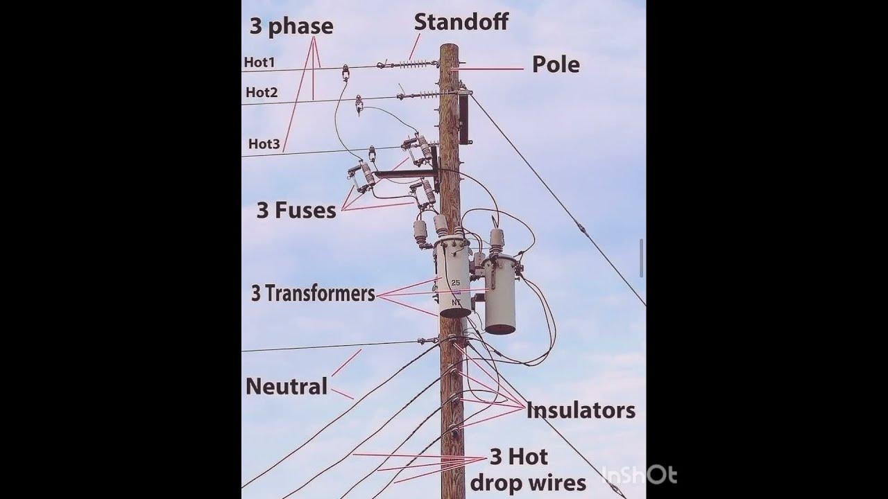 Utility pole-parts name - YouTube