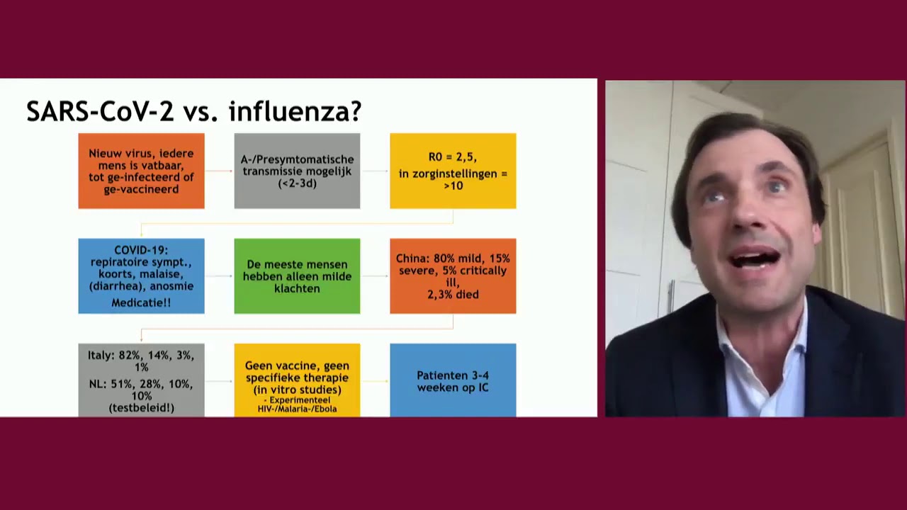 Microbioloog Alex Friedrich over asymptomatische verspreiding COVID-19 ...